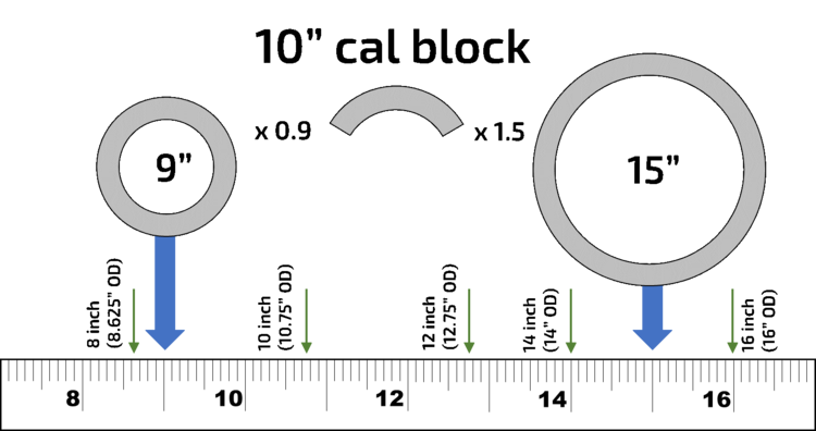 Sizing Piping Calibration Blocks for ASME V