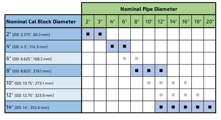Sizing Piping Calibration Blocks for ASME V
